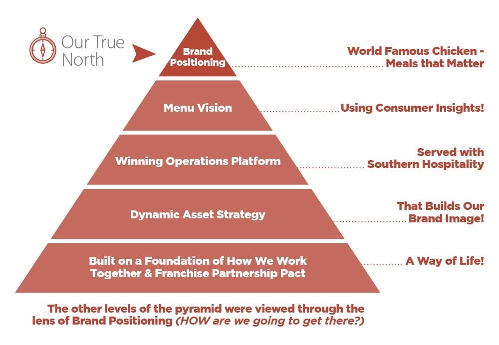 Why Identifying Your True North Makes You a More Effective Leader ...